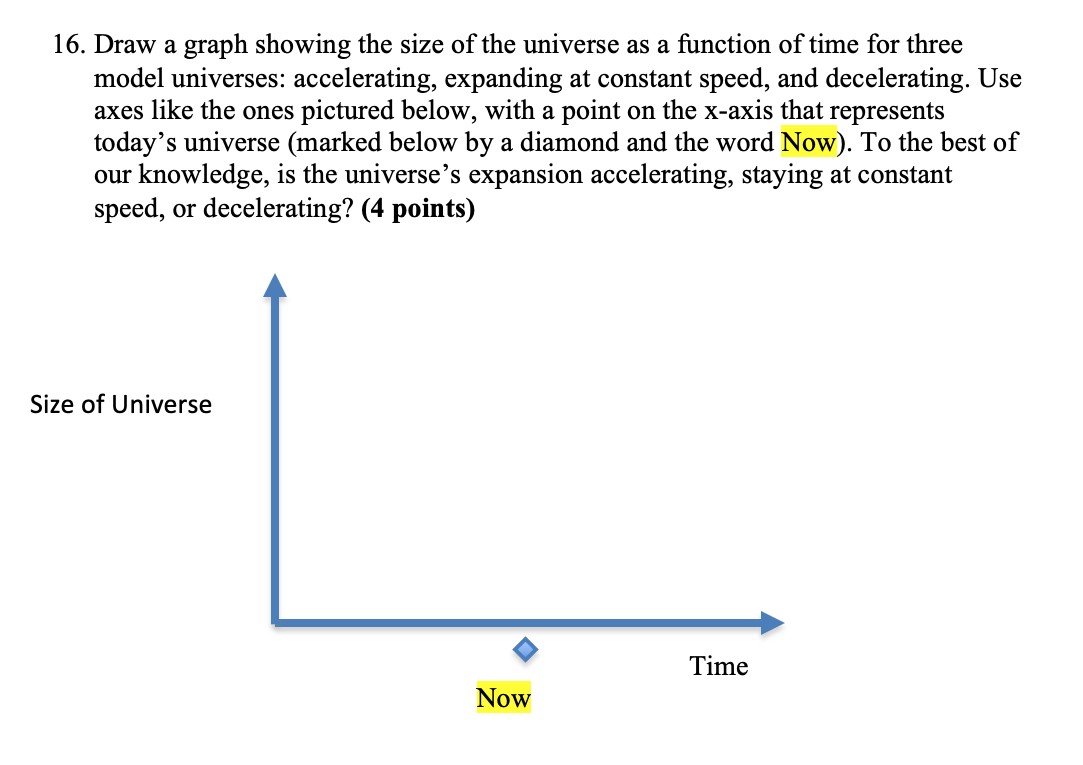 Solved 16. Draw a graph showing the size of the universe as | Chegg.com