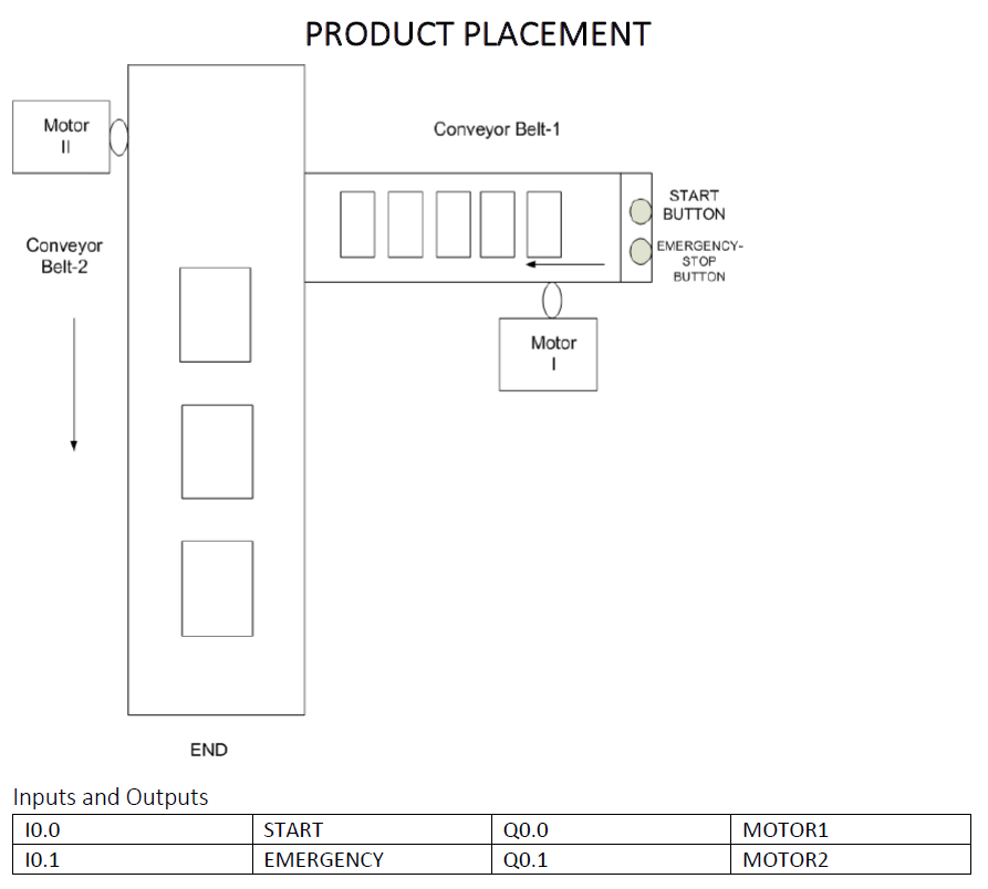 Solved You are in charge of programming for two conveyor | Chegg.com