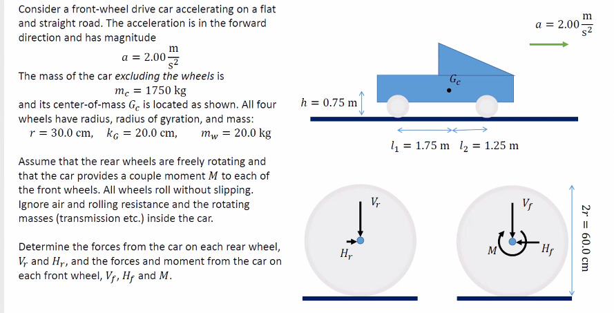 Solved Consider a front wheel drive car accelerating on a | Chegg.com