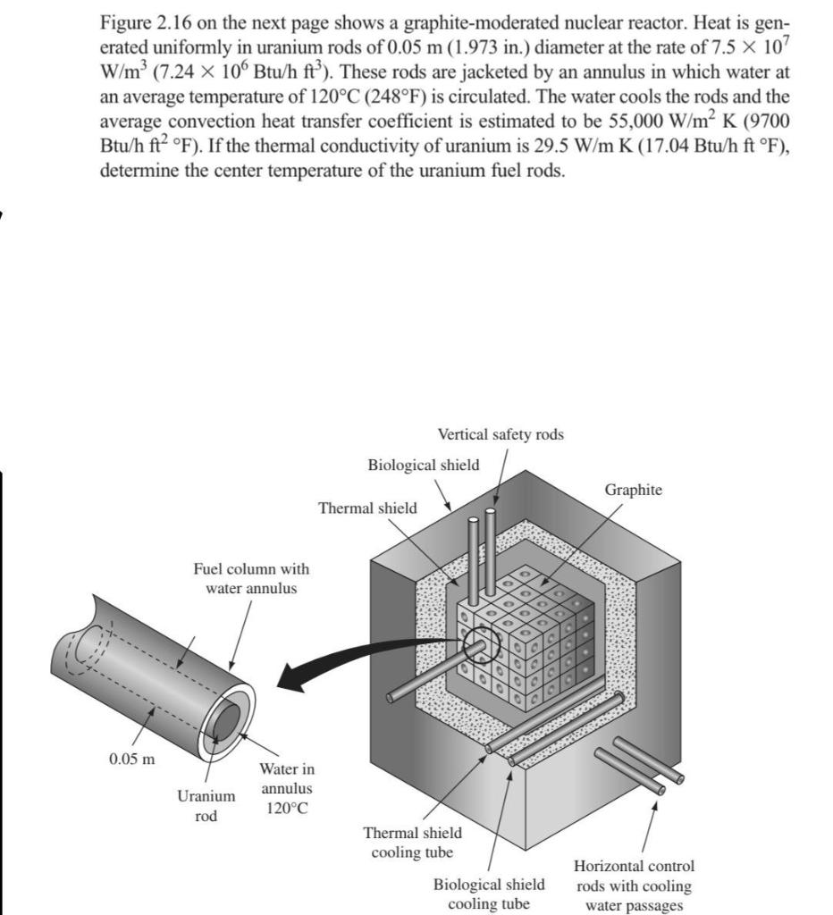 Solved Figure 2.16 on the next page shows a | Chegg.com