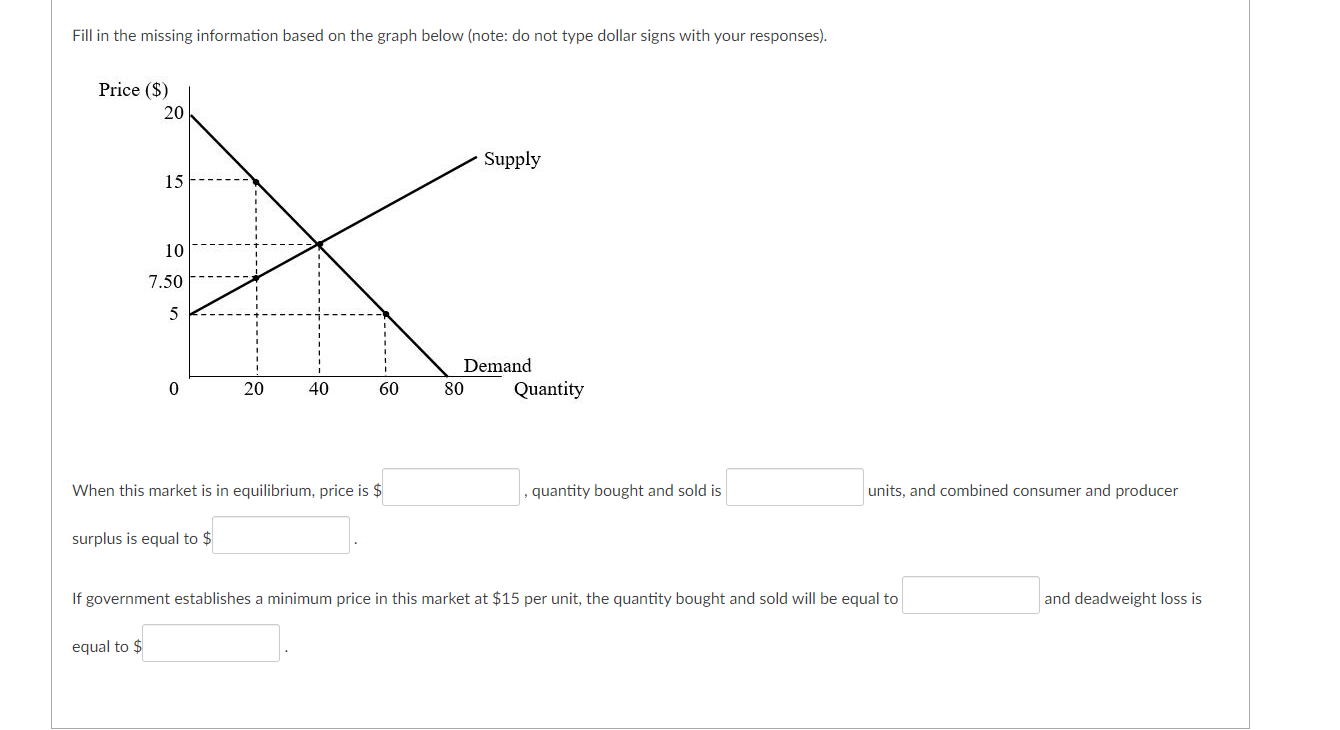 Solved Fill in the missing information based on the graph | Chegg.com