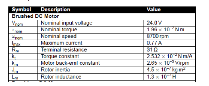 Solved Assignment 4: Neglect the nonlinear friction (which | Chegg.com