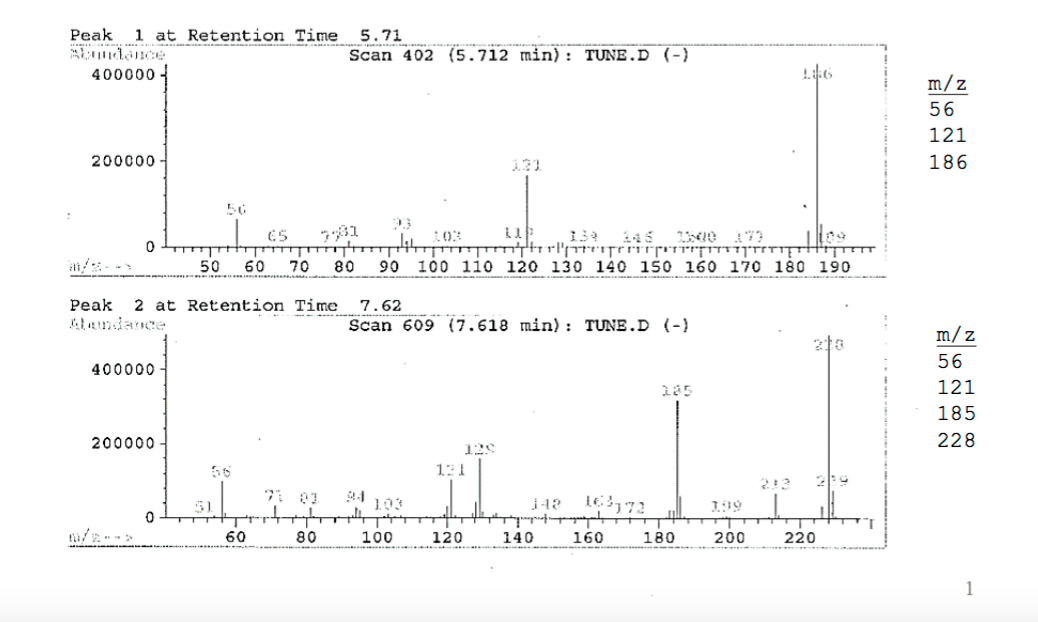 To analyze the MS, identify the M+ peak and identify | Chegg.com