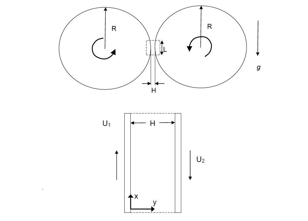 The diagram below shows two co-rotating screws that | Chegg.com