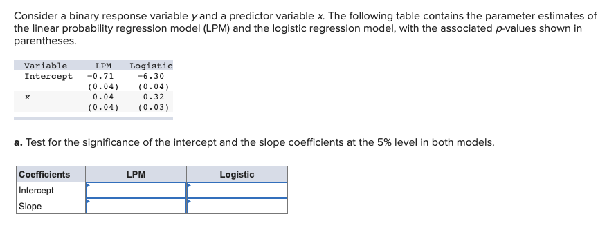 Solved Consider a binary response variable y and a predictor | Chegg.com