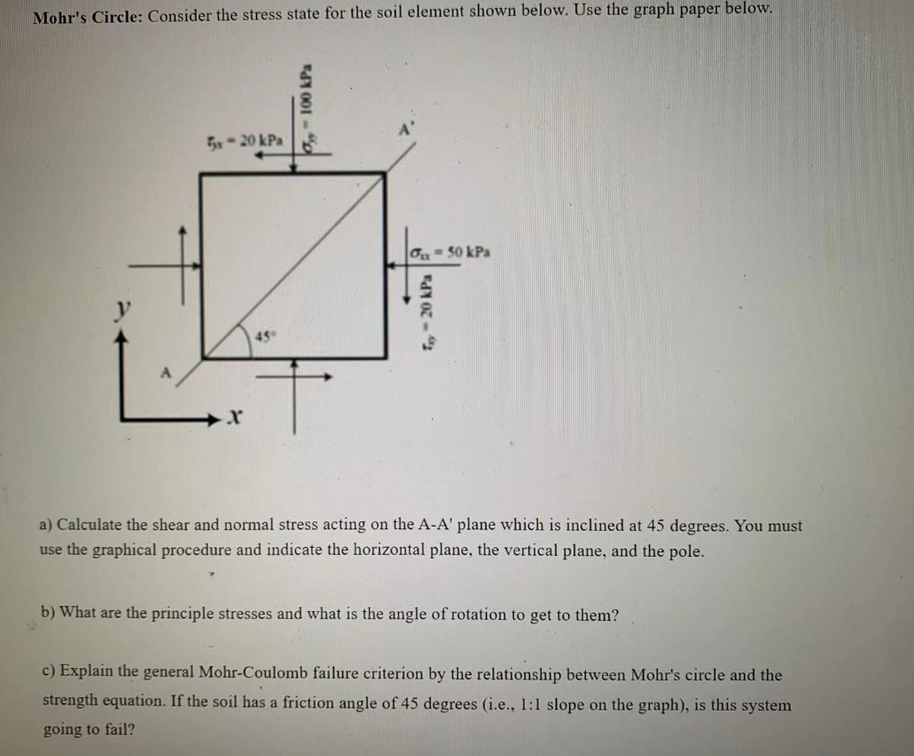 Solved Mohr's Circle: Consider the stress state for the soil | Chegg.com