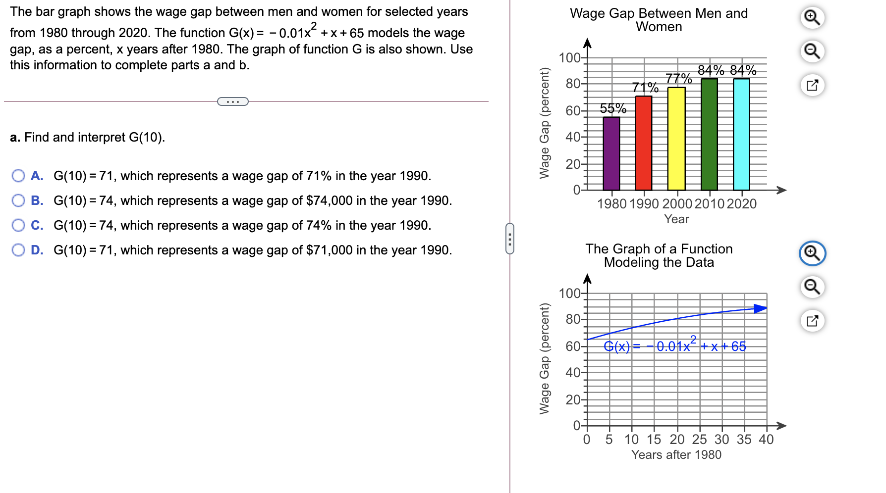 Solved Wage Gap Between Men and Women The bar graph shows | Chegg.com