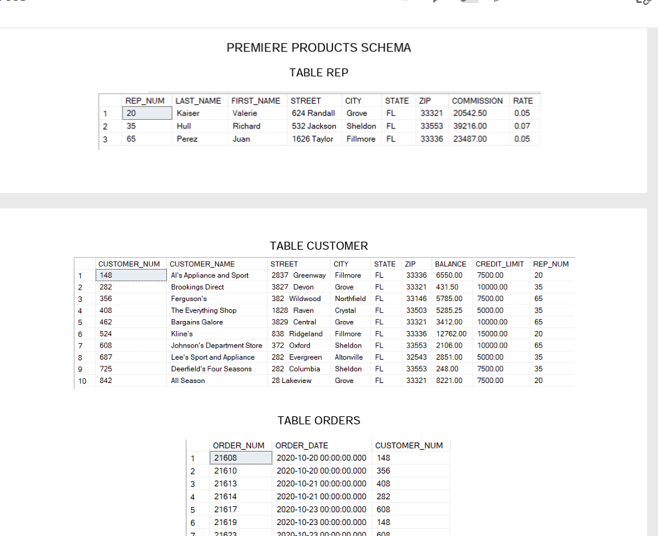 Solved T 4. Create an entity relationship diagram for the | Chegg.com