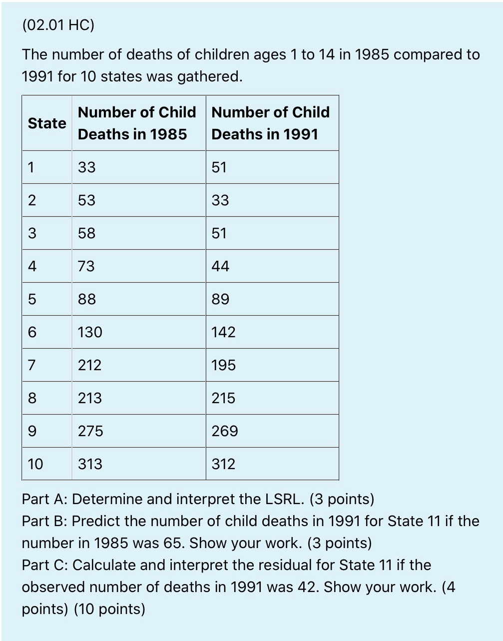 Solved (02.01 HC) The number of deaths of children ages 1 to | Chegg.com