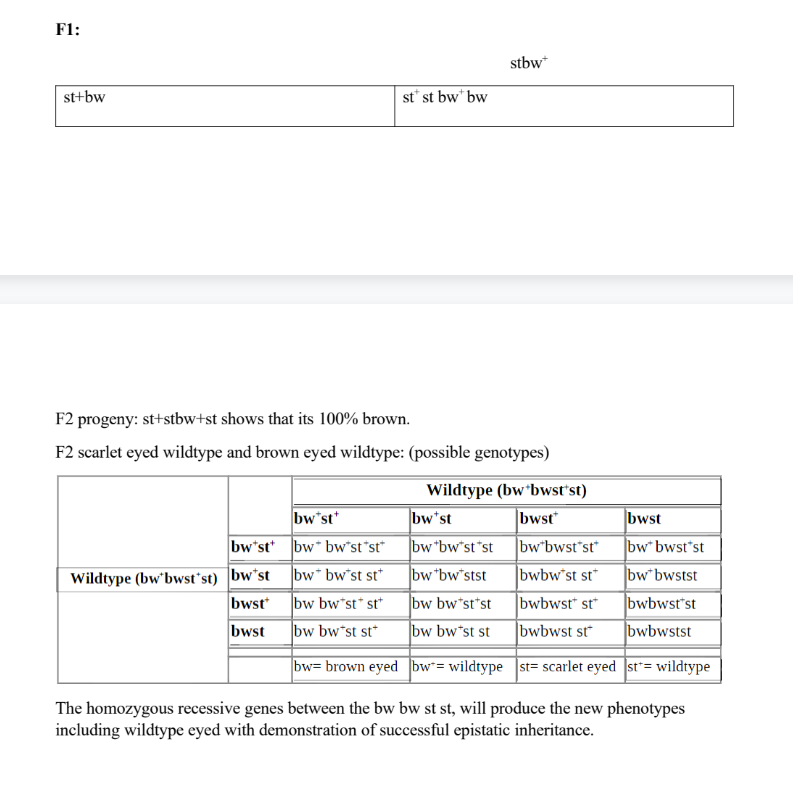 Formulate a clear, complete title – Make sure you | Chegg.com