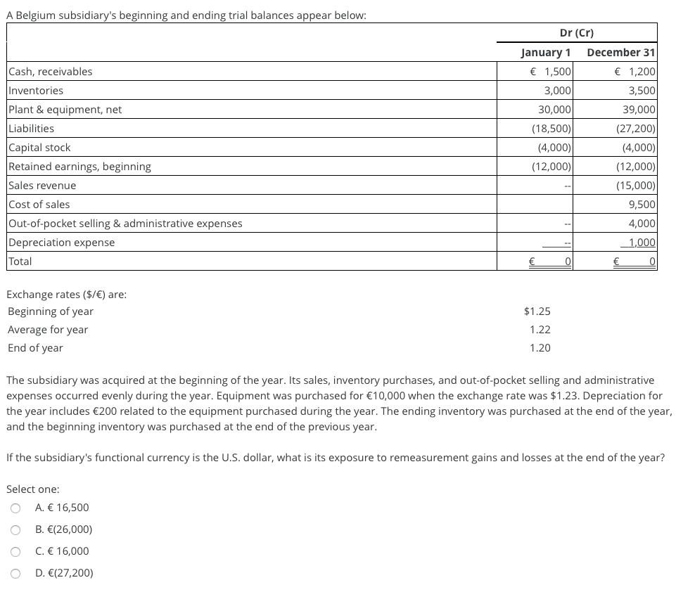 A Belgium subsidiary's beginning and ending trial | Chegg.com