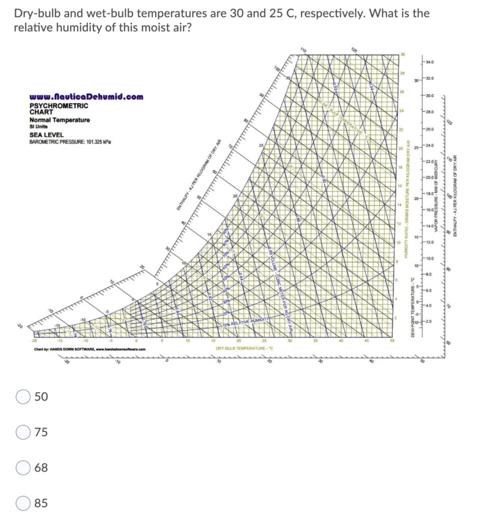 Solved Dry-bulb and wet-bulb temperatures are 30 and 25 C, | Chegg.com