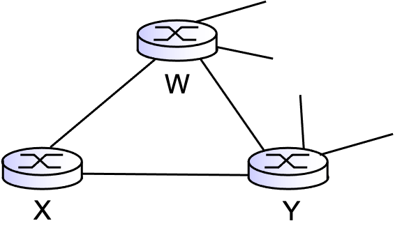 Solved Consider the network fragment shown below. DVnet X | Chegg.com
