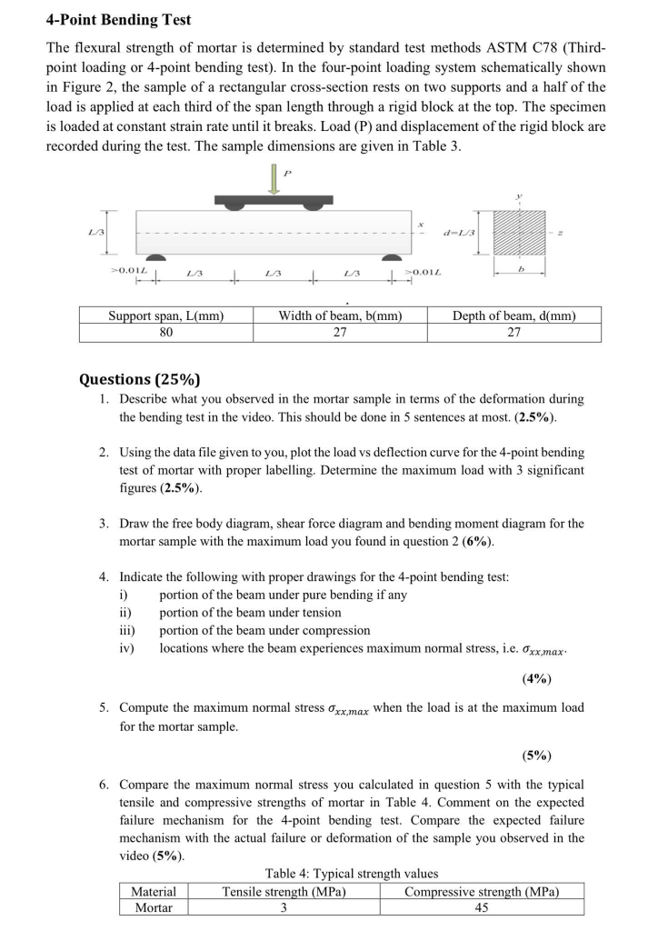 4-Point Bending Test The flexural strength of mortar | Chegg.com