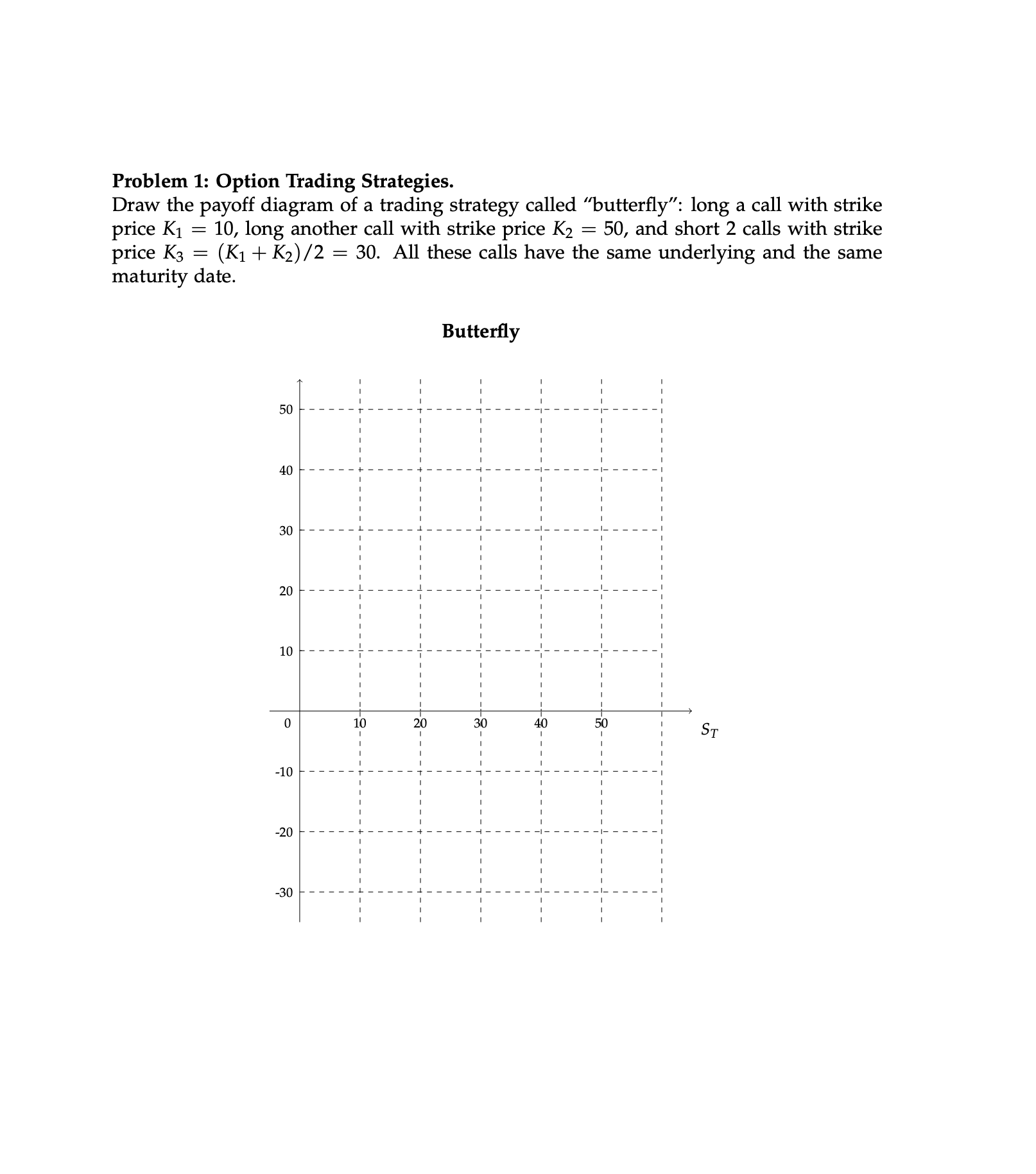 Solved Problem 1: Option Trading Strategies. Draw the payoff | Chegg.com