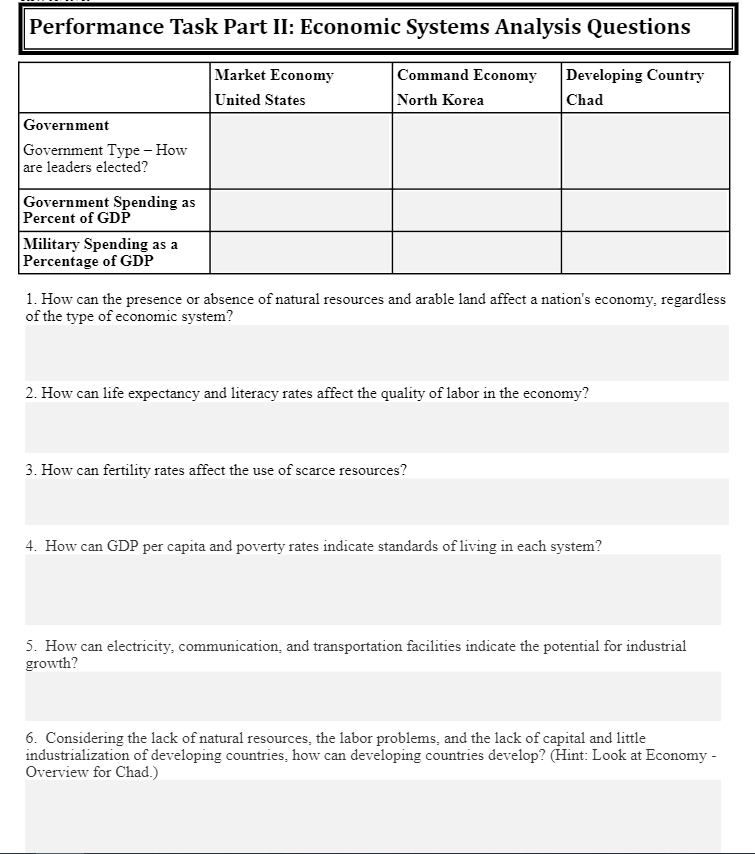 Solved Performance Task Part II: Economic Systems Analysis | Chegg.com