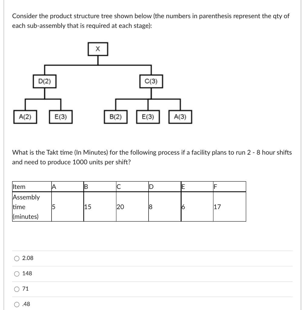 Solved Consider the product structure tree shown below (the | Chegg.com