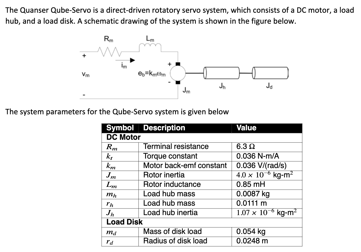 Solved The Quanser Qube-Servo is a direct-driven rotatory | Chegg.com