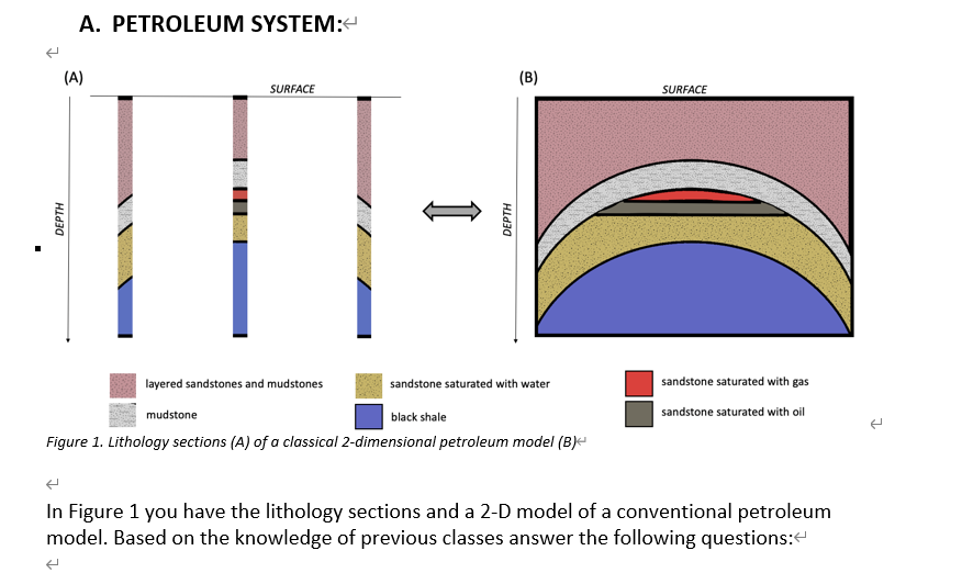Solved 1.What type of geological structure is show | Chegg.com