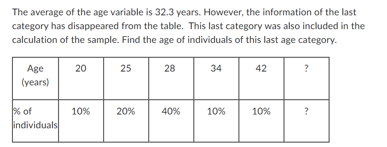 Solved The average of the age variable is 32.3 years. | Chegg.com