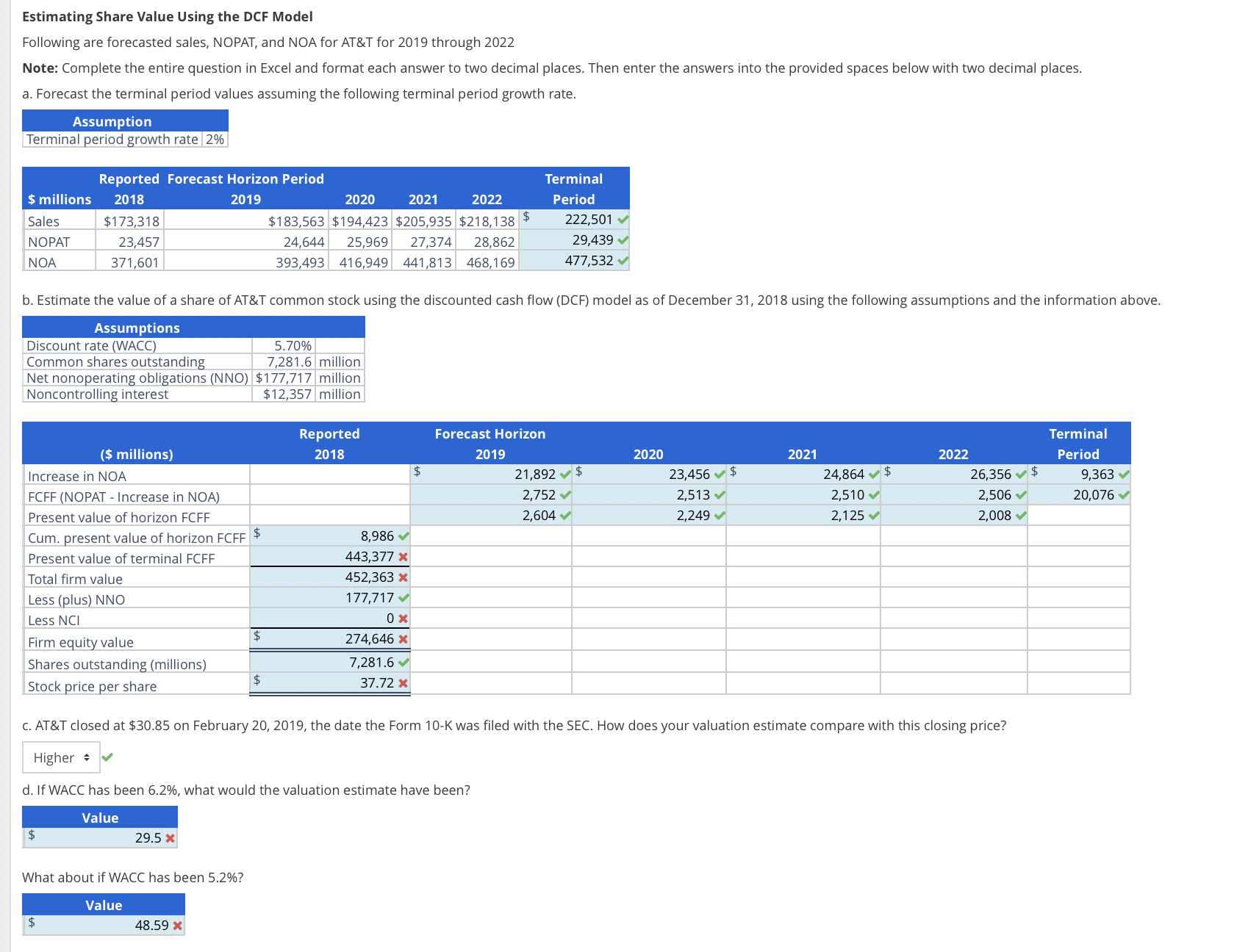 Solved Estimating Share Value Using the DCF Model Following | Chegg.com