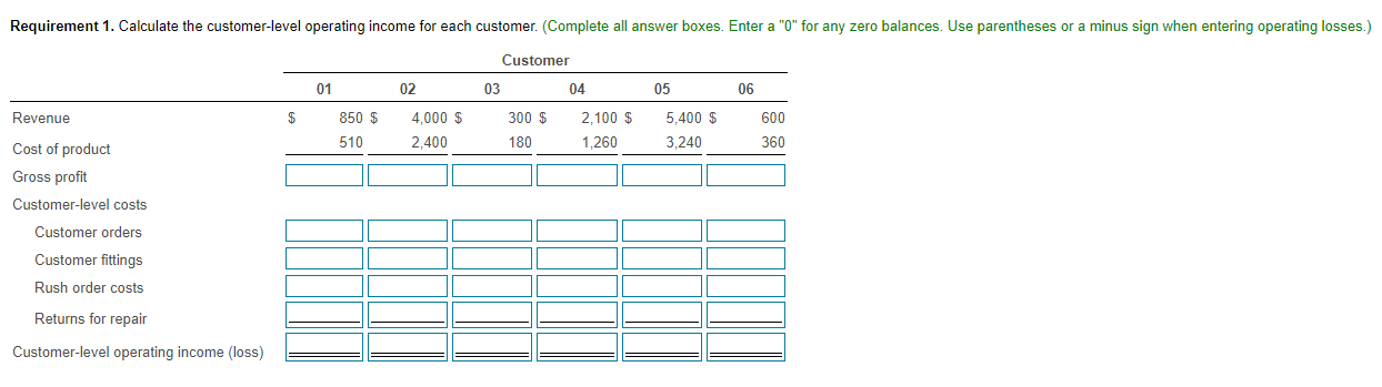 Solved More info 1. Customer orders. The salespeople, | Chegg.com