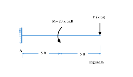 Solved Following the sign deformation convention, draw the | Chegg.com