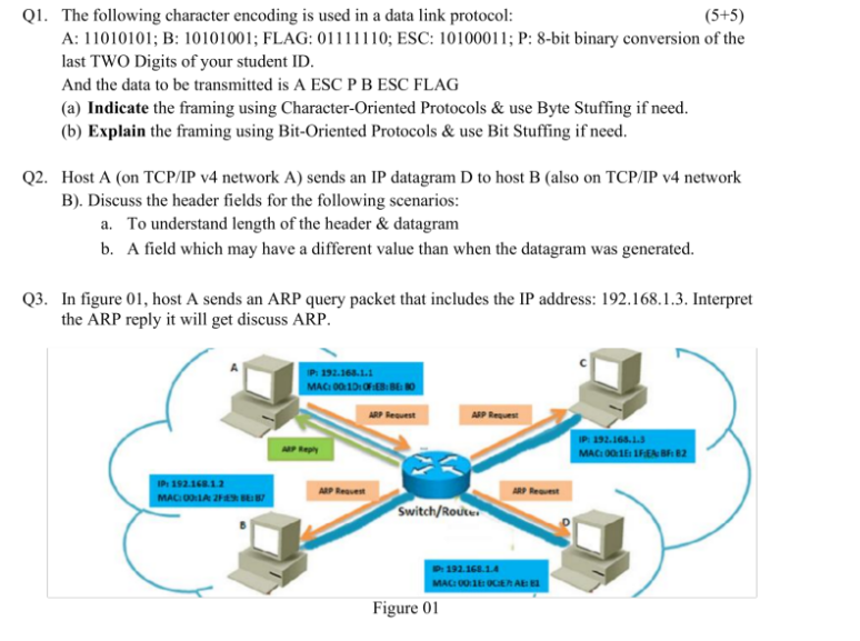 Q1. The following character encoding is used in a | Chegg.com