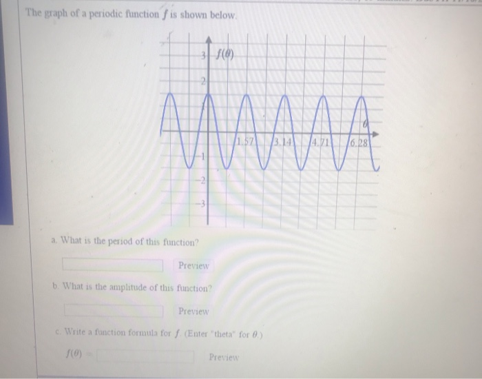 Solved The graph of a periodic function f is shown below a. | Chegg.com