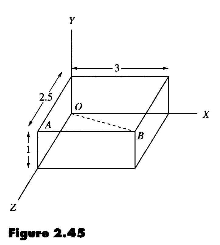 Solved 11. The rectangular box shown in Fig. 2.45 is rotated | Chegg.com