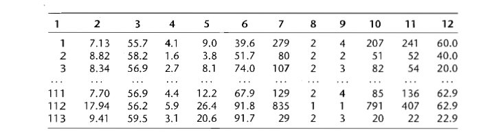 Solved 25. Refer to the SENIC data set in Appendix C.1. | Chegg.com