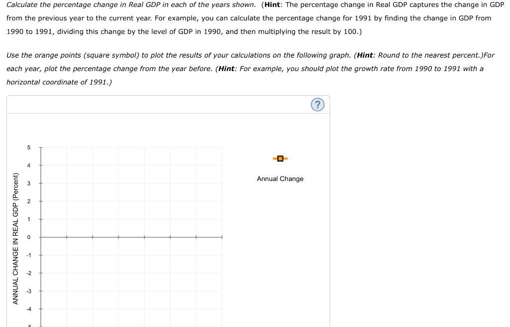 Solved 7. Economic fluctuations and growth Step 1: Peak and | Chegg.com