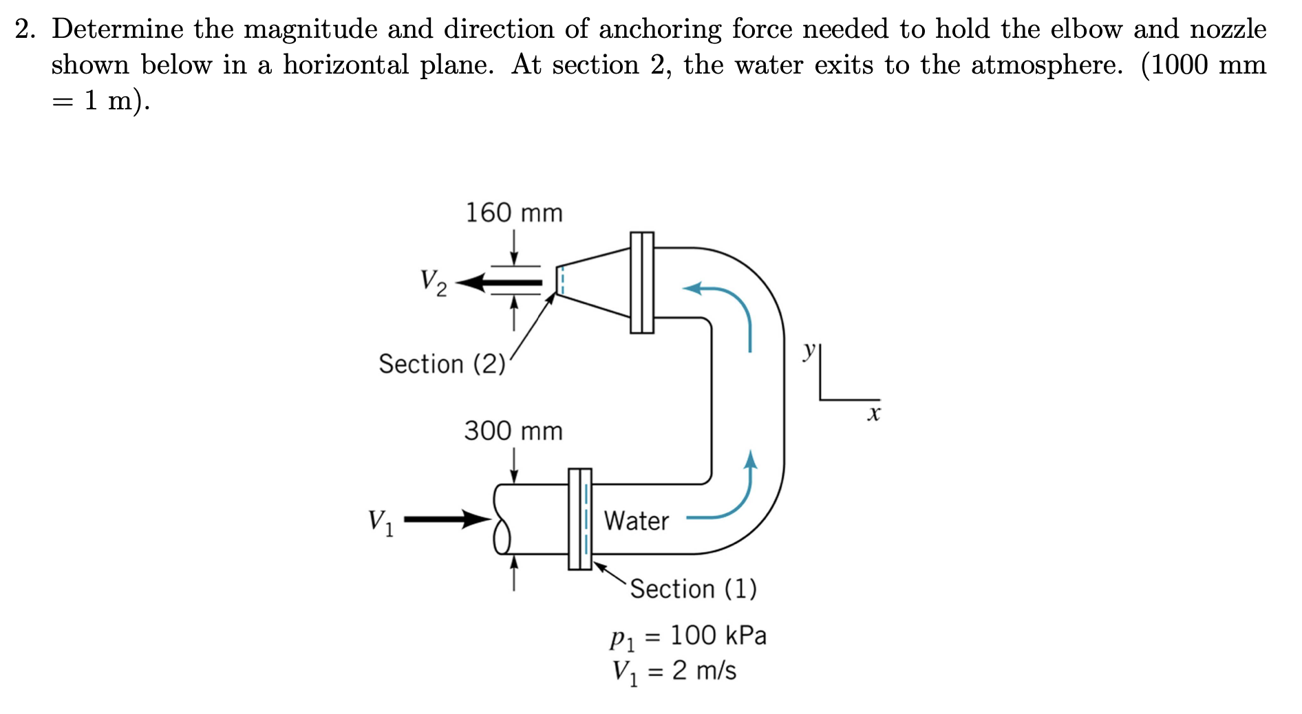 Solved 2. Determine the magnitude and direction of anchoring | Chegg.com