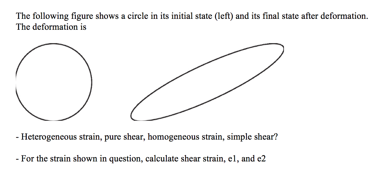 Solved The following figure shows a circle in its initial | Chegg.com