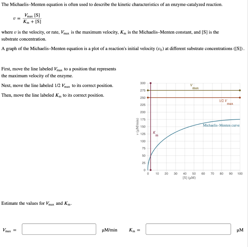 Solved The Michaelis-Menten equation is an expression of the | Chegg.com