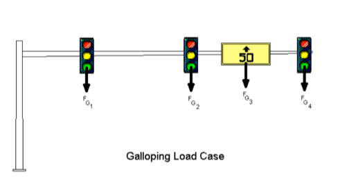 Solved 50 Galloping Load Case (c) Using the FBD drawn in | Chegg.com