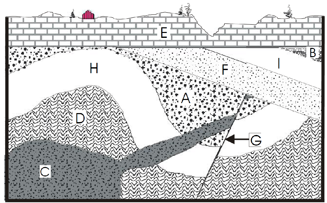 Folding And Tilting Of Rock