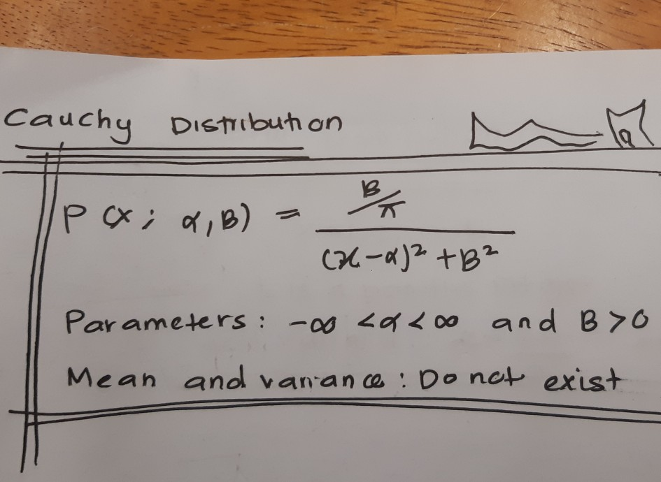 Solved Cauchy DIsTibuh on Parameters: -a,