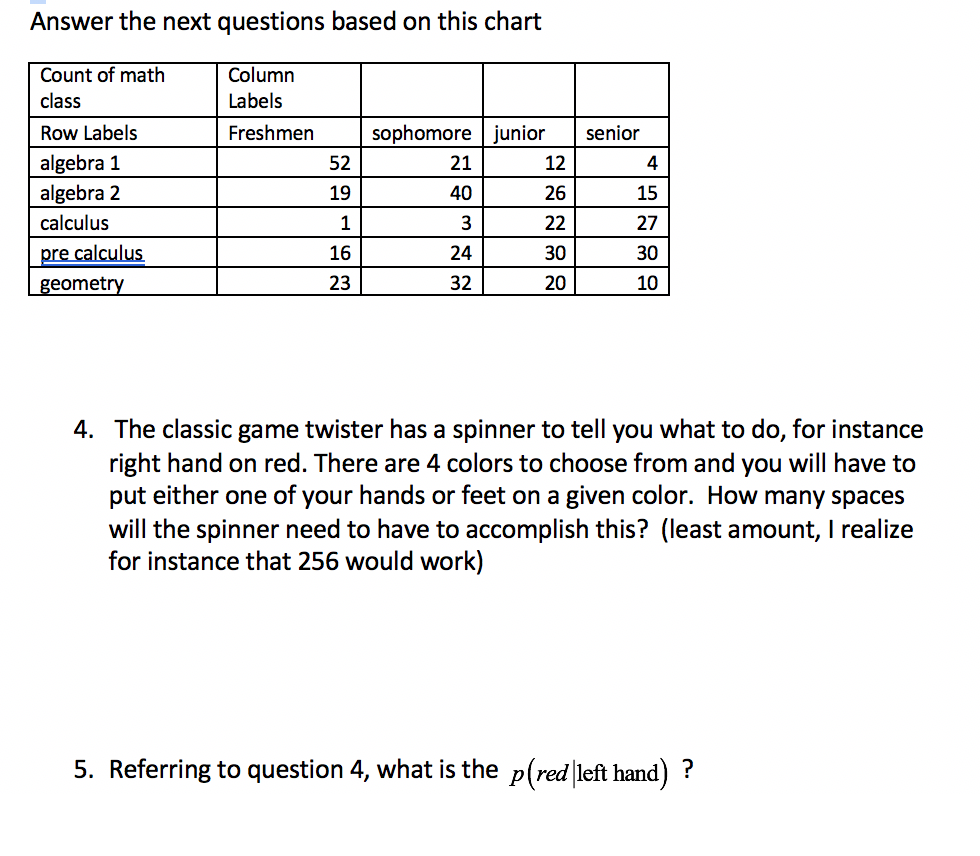 Answer the next questions based on this chart Count | Chegg.com