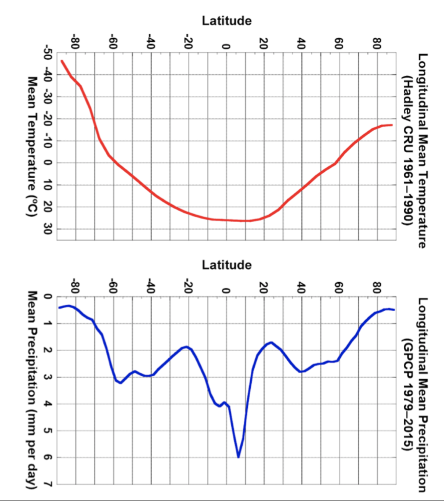 Solved A) The graphics above illustrate global patterns of | Chegg.com