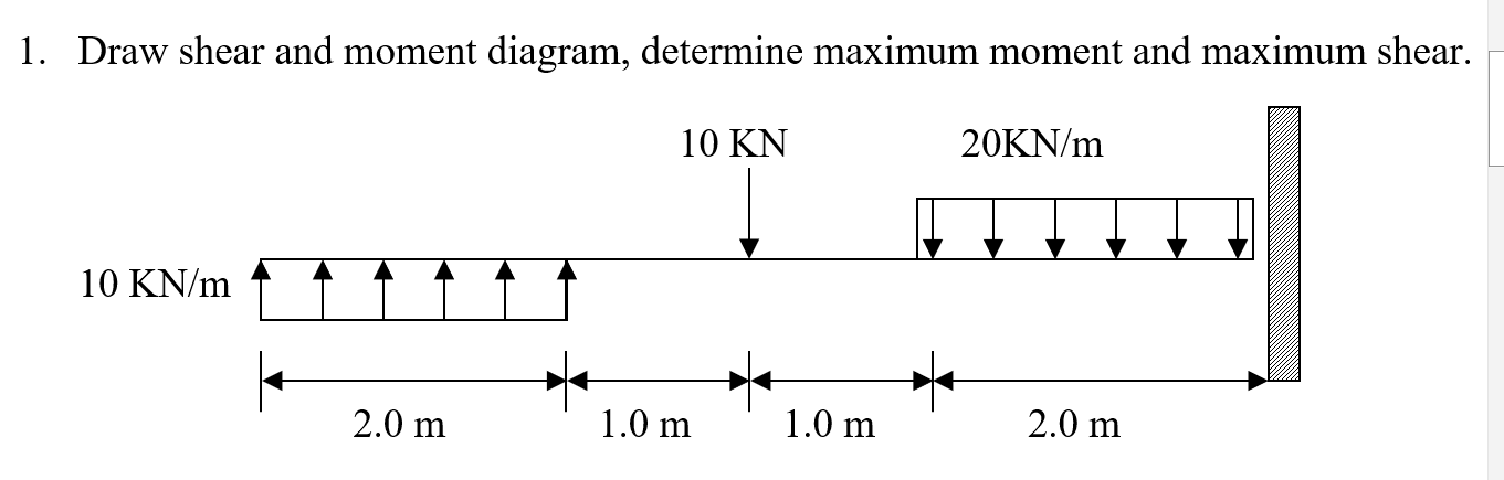 Solved Draw shear and moment diagram, determine maximum | Chegg.com