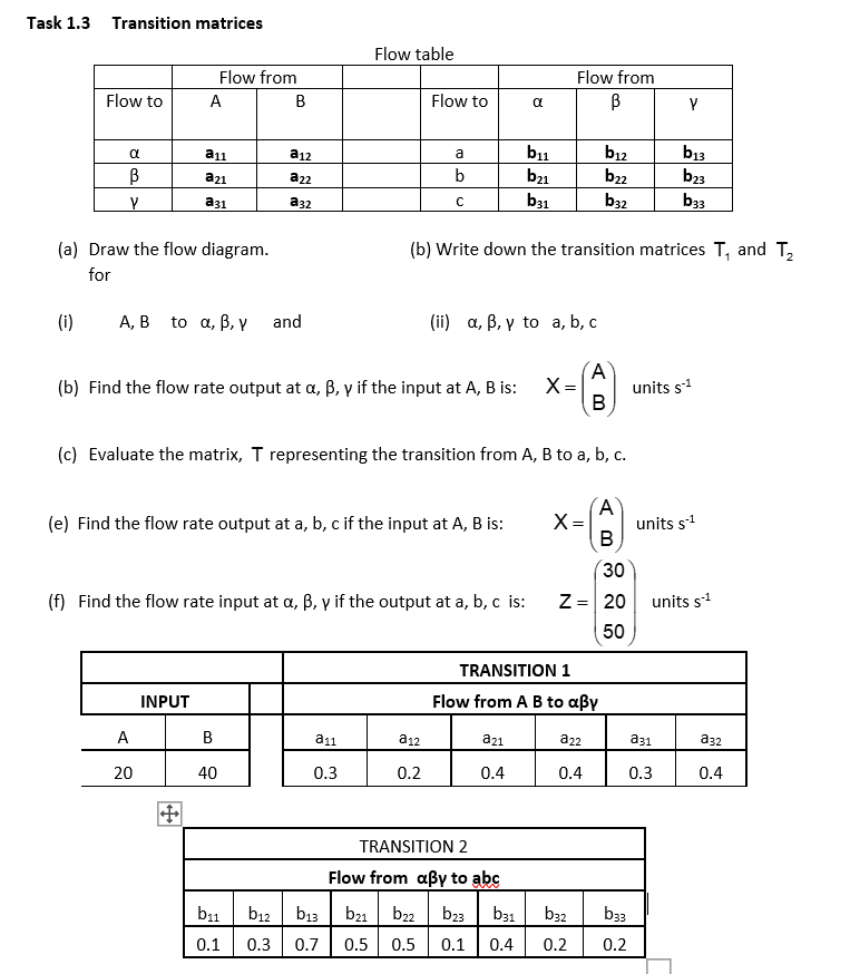 Solved Task 1.3 Transition matrices (a) Draw the flow | Chegg.com