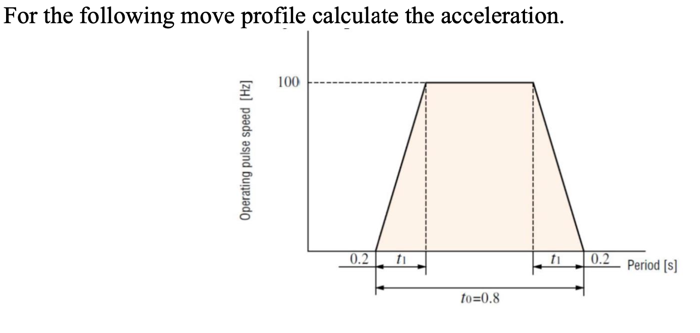 Solved For the following move profile calculate the | Chegg.com