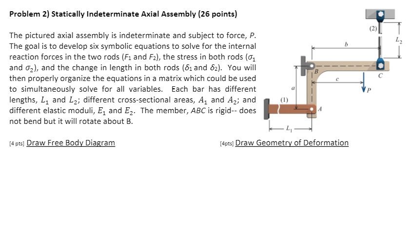 Solved Problem 2) Statically Indeterminate Axial Assembly | Chegg.com