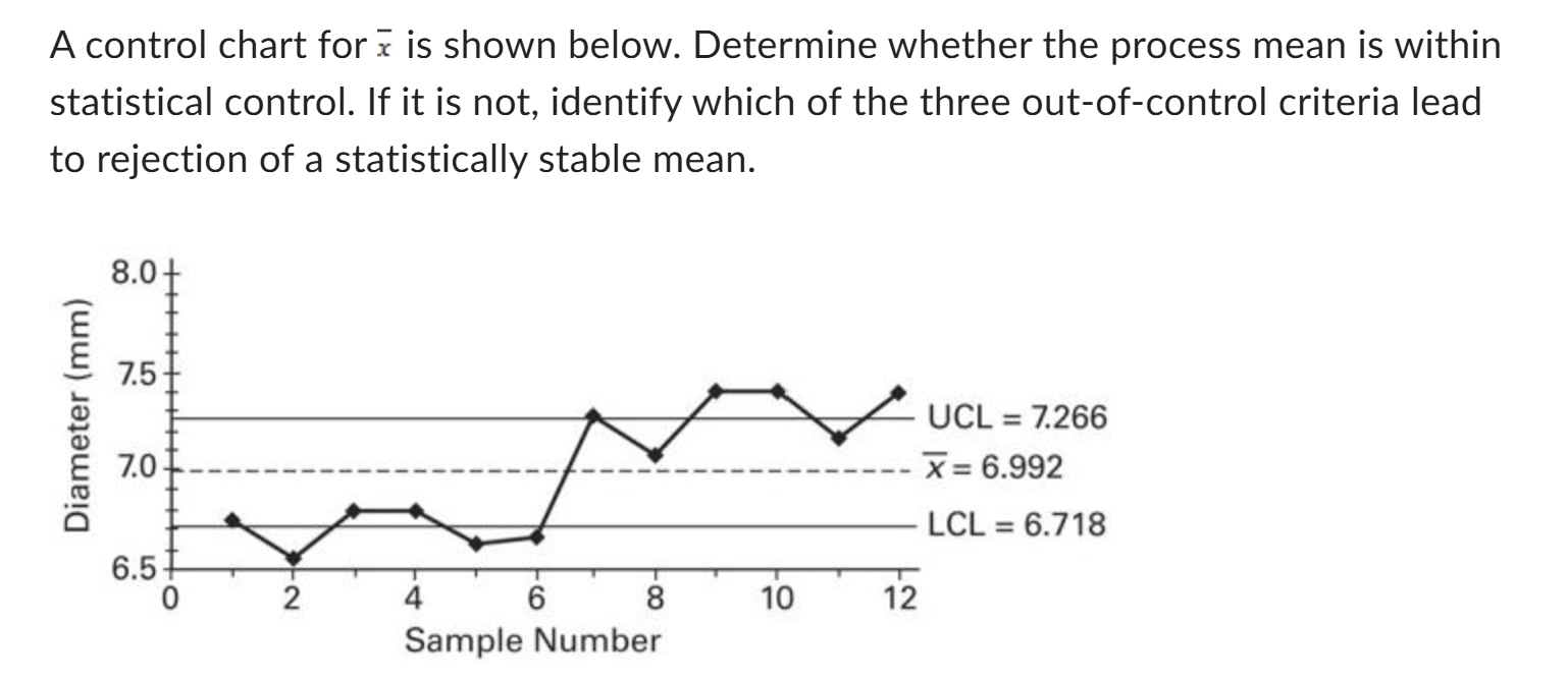 Solved A control chart for \( \bar{x} \) ﻿is shown below. | Chegg.com