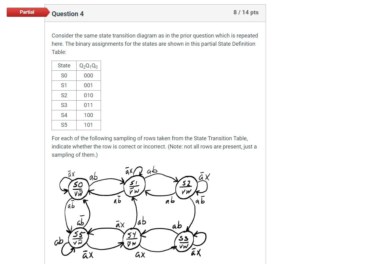 Consider the same state transition diagram as in the | Chegg.com