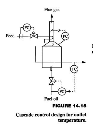Solved 4.6. Discuss the proposed cascade control designs. In | Chegg.com