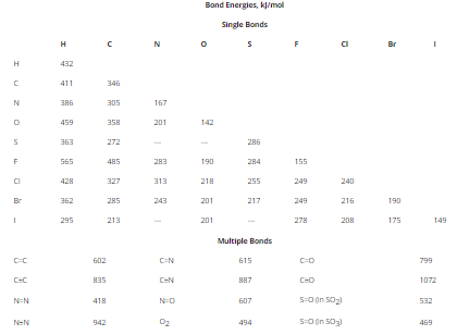 Solved Use the table below to determine ΔH for the | Chegg.com