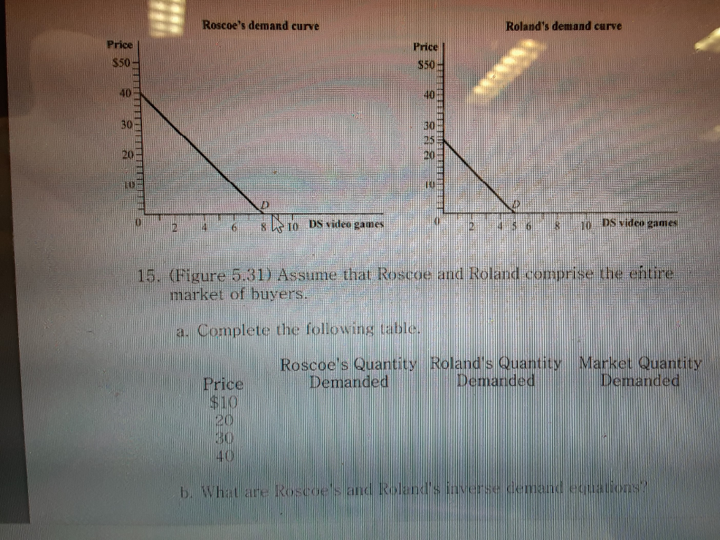 Solved Roscoe's demand curve Roland's demand curve Paride | Chegg.com