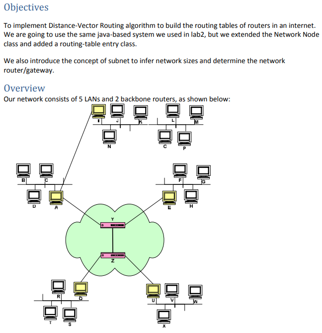 Solved Task2 The get_next_node (int dst_id) determines the | Chegg.com